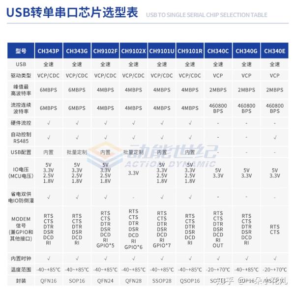 USB转双串口芯片CH342 - 知乎