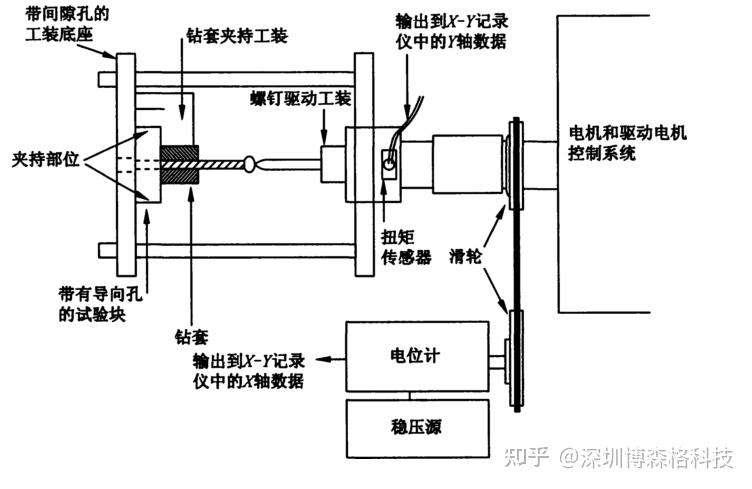 试验块 ASTM F1839 - 知乎