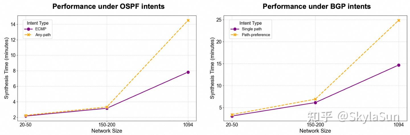 [论文笔记][网络配置生成] CEGS: Configuration Example Generalizing Synthesizer [NSDI'25] - 知乎