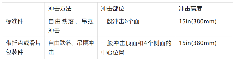 【标准解读】ISTA 3B标准，快来看干货 - 知乎