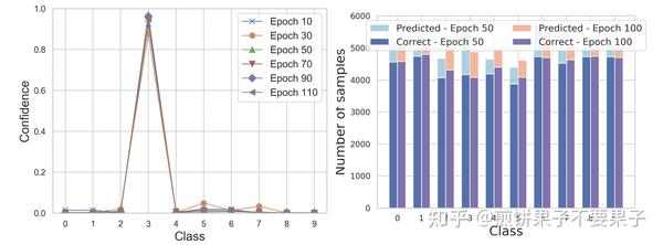 【SCE 损失】Symmetric Cross Entropy for Robust Learning with Noisy Labels - 知乎