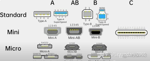 USB接口的发展史科普篇 - 知乎