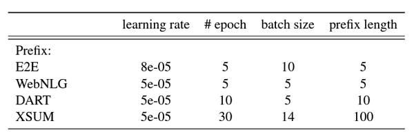 大模型参数高效微调 (PEFT) 浅析 - 知乎