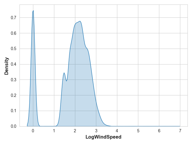 Kaggle入门课程Day11 --- Feature Engineering（ Creating Features） - 知乎