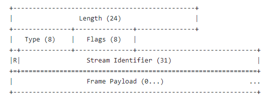 终于搞懂了，HTTP协议发展简史 - 知乎