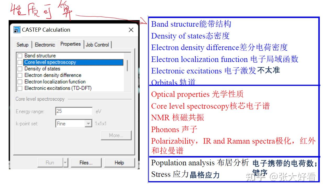 Materials Studio-CASTEP参数设置 - 知乎