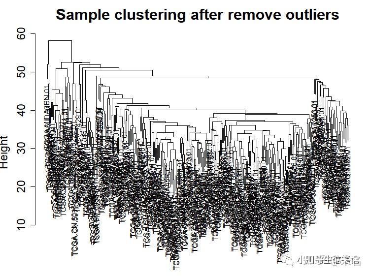 WGCNA最新R代码详细复现（1）|解决旧代码各种bug - 知乎