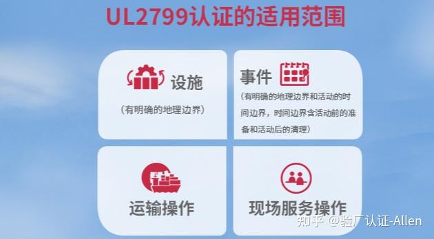 科普 || 废弃物零填埋认证---UL2799 - 知乎