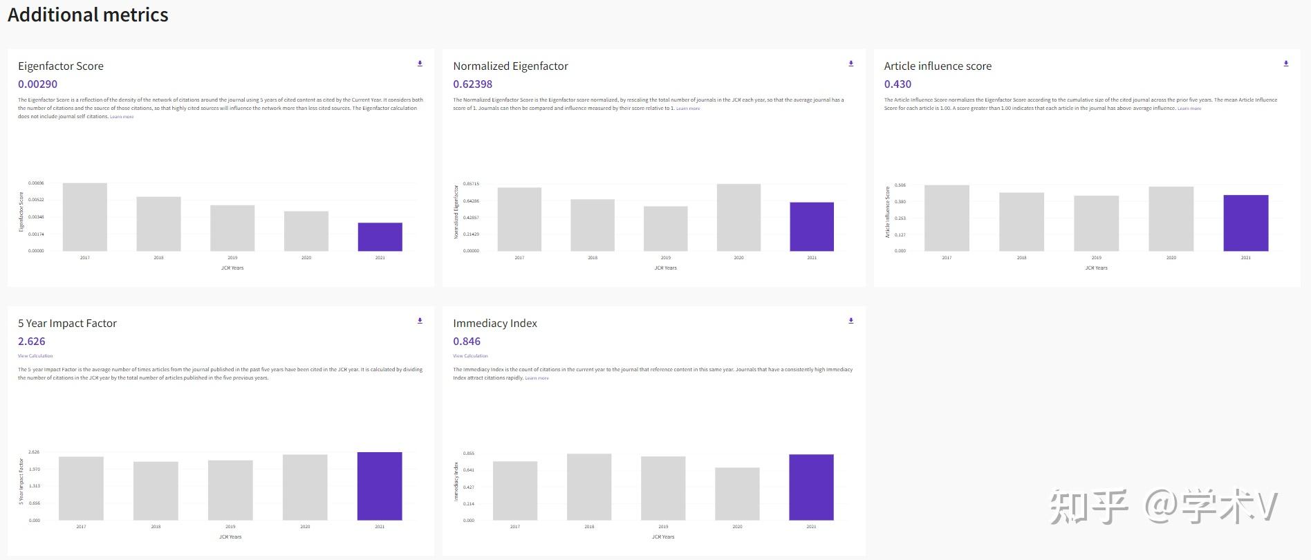 什么是期刊JCR、JIF、JCI，有什么区别？ - 知乎