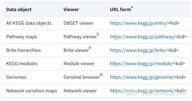 数据库 | NAR | KEGG：生物系统数据库作为真实世界的模型 - 知乎