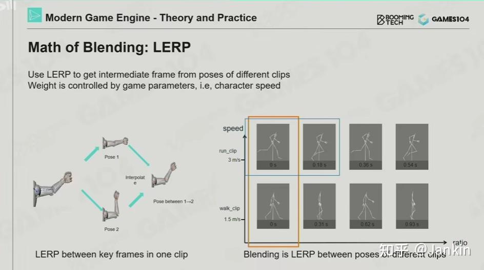 GAMES 104 第九节 高级动画技术: 动画树，IK和表情动画 - 知乎