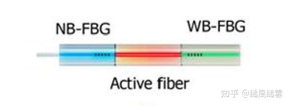 DBR光纤激光器 - 知乎