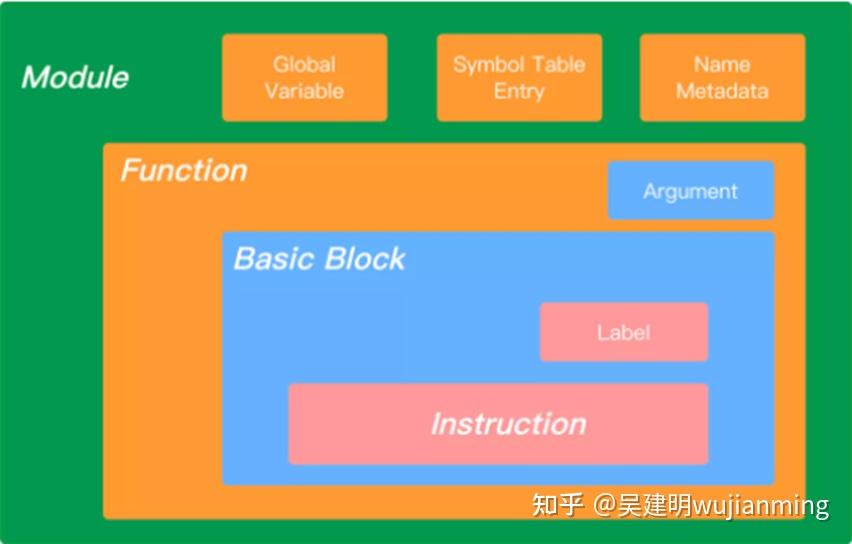 Swift与LLVM-Clang原理与示例 - 知乎