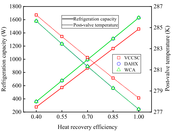 河南科技大学CEJ：基于Aspen Plus的CO2 -离子液体混合压缩-吸收式制冷循环关键影响因素模拟 - 知乎