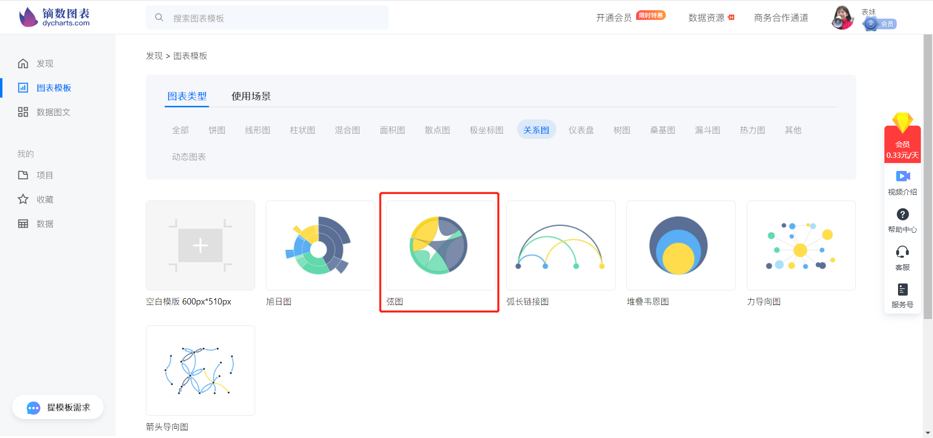 什么是弦图？弦图又有什么作用？ - 知乎