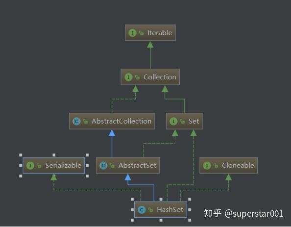 深入理解 HashSet 及底层源码分析 - 知乎