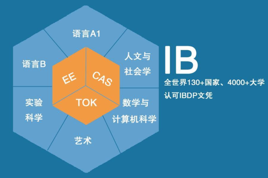 IB 课程 SL VS HL 如何选择 - 知乎