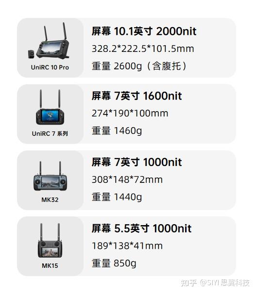 比比看 思翼科技UniRC 10 Pro、UniRC 7 Pro 、MK32、MK15系列，有哪些不同？ - 知乎