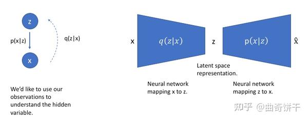 VAE 从入门到精通 - 知乎