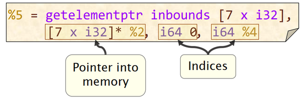【MIT 6.172笔记】Lecture 5: LLVM 入门——从C到汇编指令 - 知乎