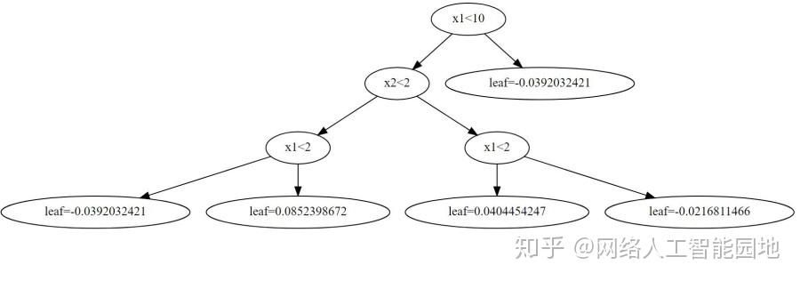 xgboost建树过程分析和代码实现 - 知乎