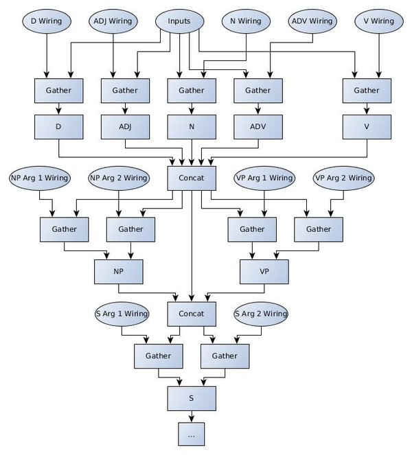 TensorFlow Fold - 动态计算图 - 知乎