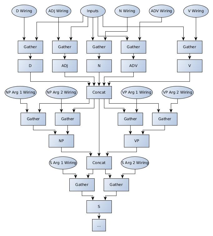 TensorFlow Fold - 动态计算图 - 知乎