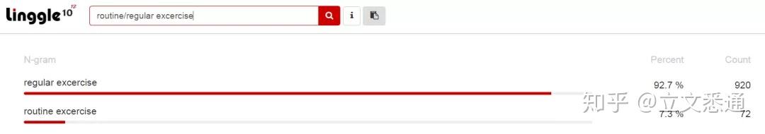 traditional、conventional、routine和regular鉴别 - 知乎