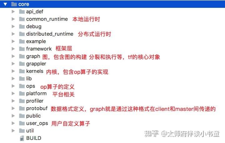GoDeep系列（六）：神经网络编译加速之XLA简介 - 知乎