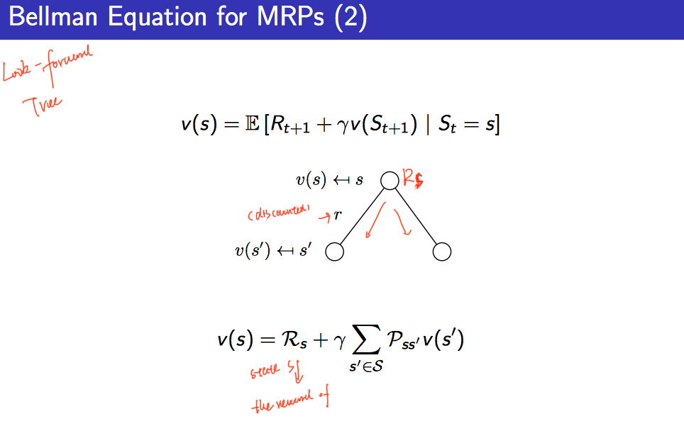 马尔科夫决策过程之Bellman Equation（贝尔曼方程） - 知乎