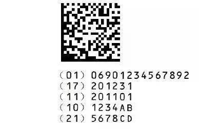 实施UDI，GS1数据载体应该如何选择？ - 知乎