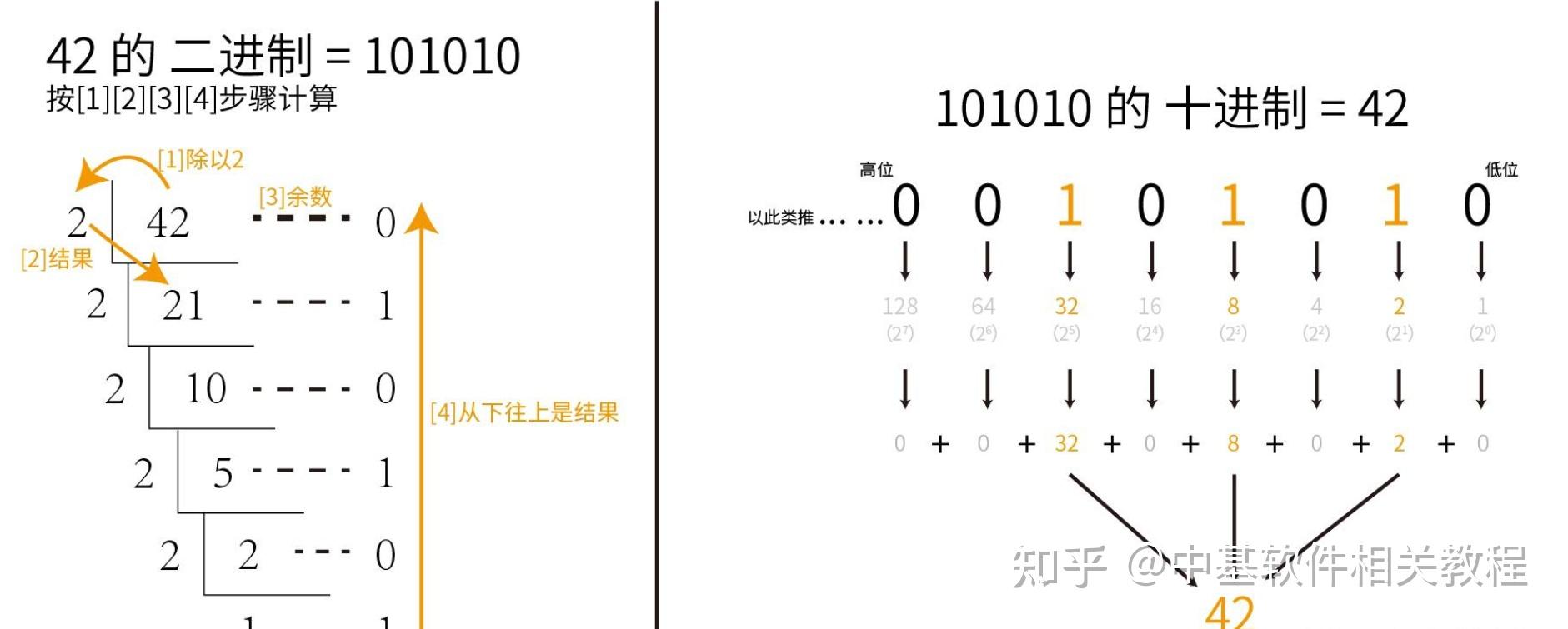 ASCII 码表、浮点数、字符串、字节、字（int16）与二进制的转换关系详解 - 知乎