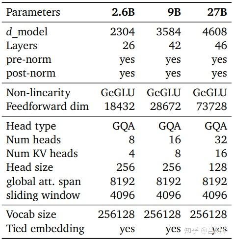 【LLM技术报告】《Gemma 2: Improving Open Language Models at a Practical Size》——Gemma 2技术报告（全文） - 知乎