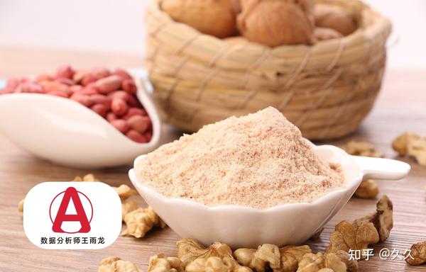 核桃被吃好处和功效是补脑？和田核桃，昌宁核桃，坚果类零食，上海大小核桃，数据分析师王雨龙分享 - 知乎