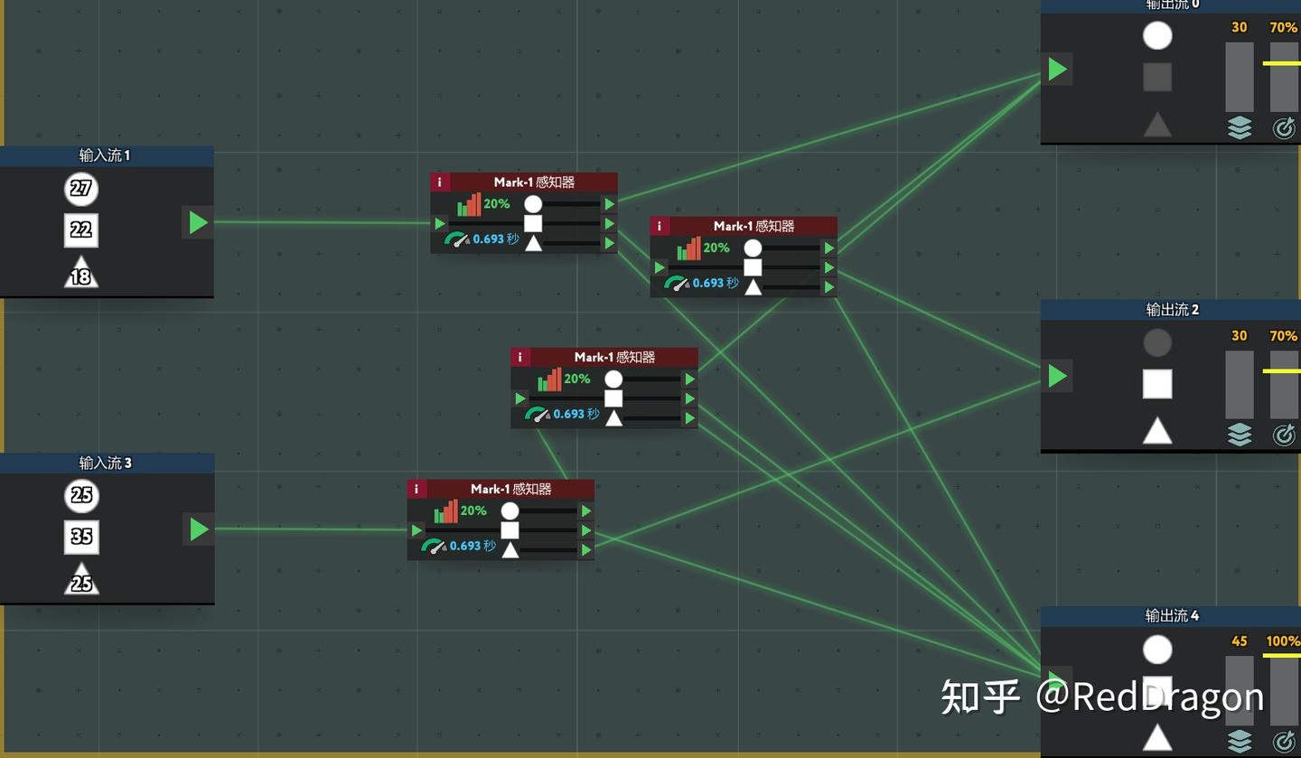 while True: learn()-玩具制造的新技术攻略 - 知乎