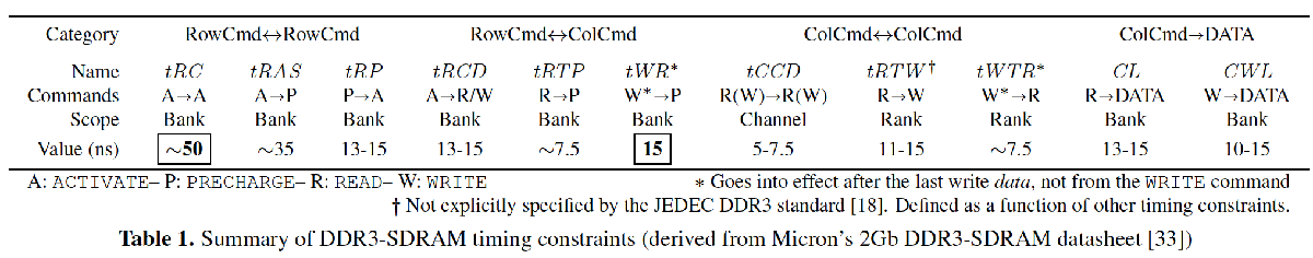 Computer Arch.Lecture 11a: Memory Controllers - 知乎