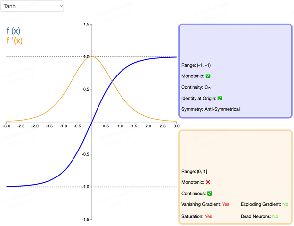 神经网络基础部件-激活函数详解 - 知乎