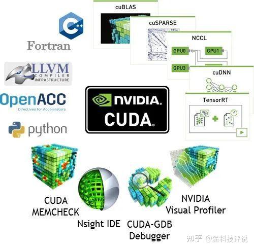 一文读懂NVIDIA AI全景：从芯片到应用，全面解析未来科技 - 知乎