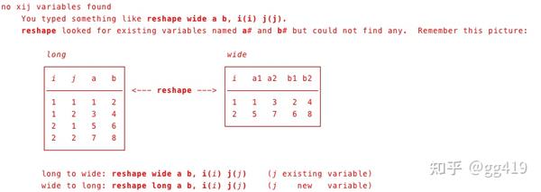 stata截面数据 ️面板数据 - 知乎
