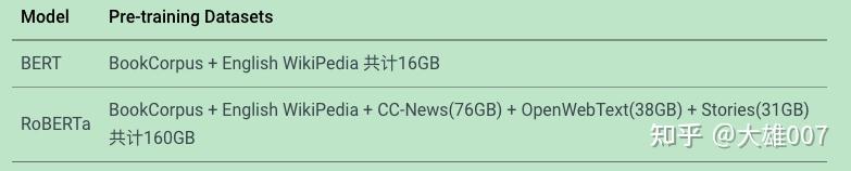 RoBERTa: A Robustly Optimized BERT Pretraining Approach - 知乎