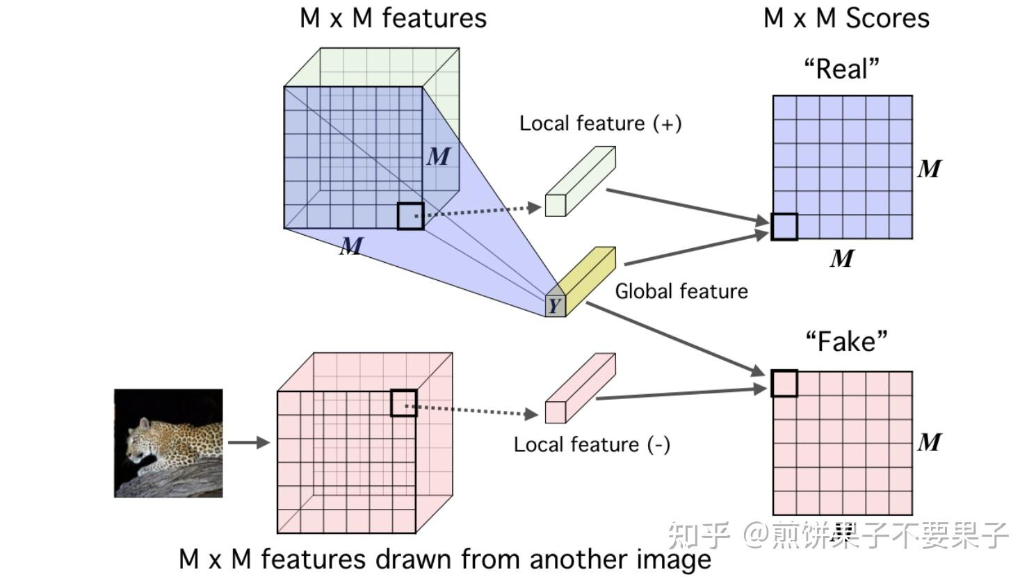 【互信息 Deep InfoMax】Learning Deep Representations by Mutual Information ...