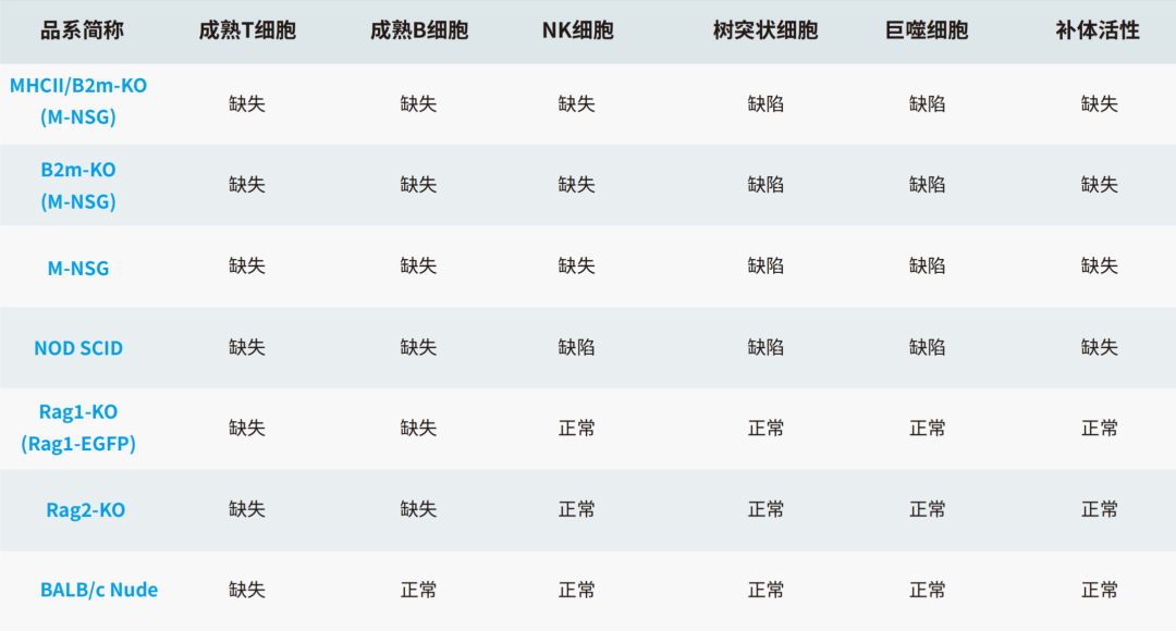 关于CDX模型，这些知识点你必须了解！ - 知乎