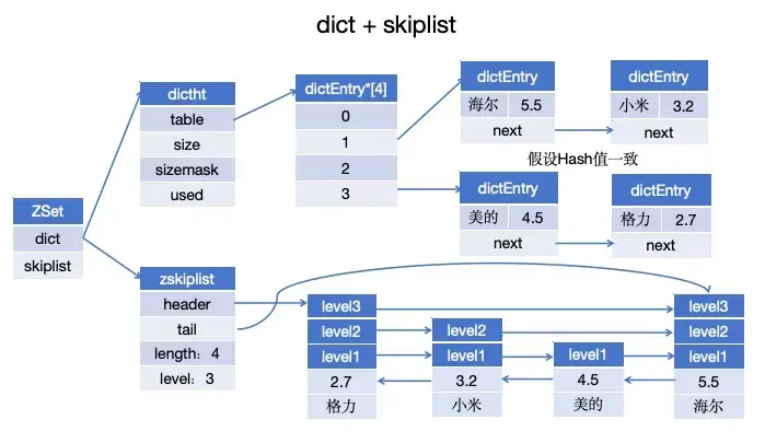 一文说透Redis ZSet - 知乎