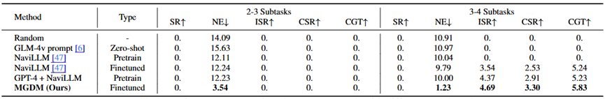 CVPR2025 | 长程VLN平台与数据集：迈向复杂环境中的智能机器人 - 知乎