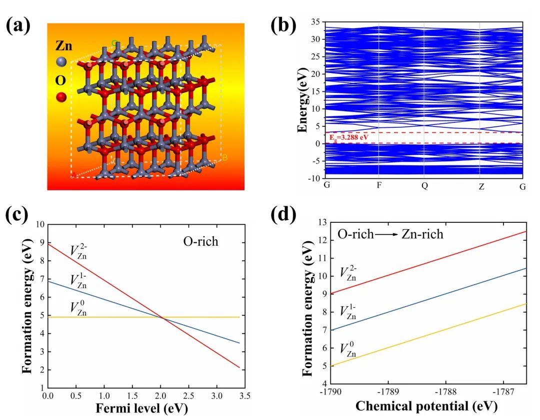 JAP | 北工大、北石化蒋毅坚教授团队：宽禁带半导体微米管锌空位调控 - 知乎