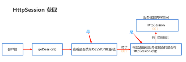 JavaWeb核心六之HttpSession - 知乎