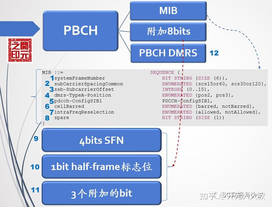 回顾SSB测量的几个话题（上） - 知乎