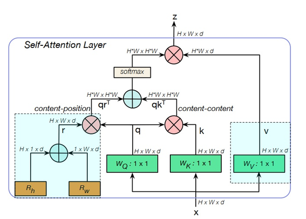[CVPR 2021]Contextual Transformer Networks for Visual Recognition - 知乎