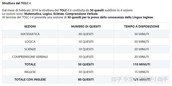 意大利本科TOLC入学考试简介 - 知乎