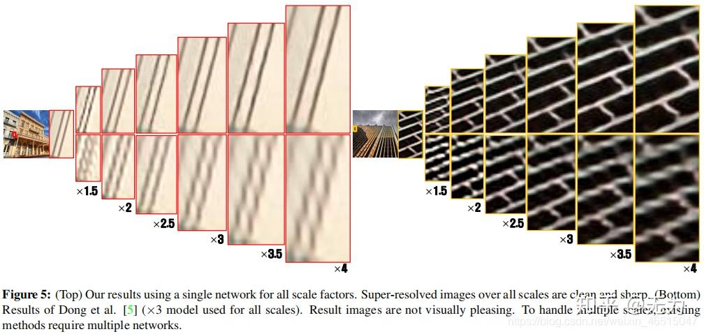 VDSR超分辨网络-详细分析 - 知乎